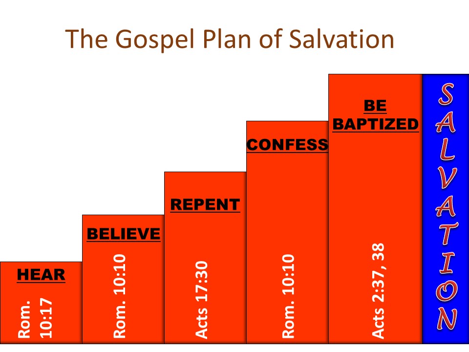 Plan of Salvation