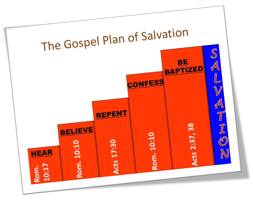 Plan of Salvation